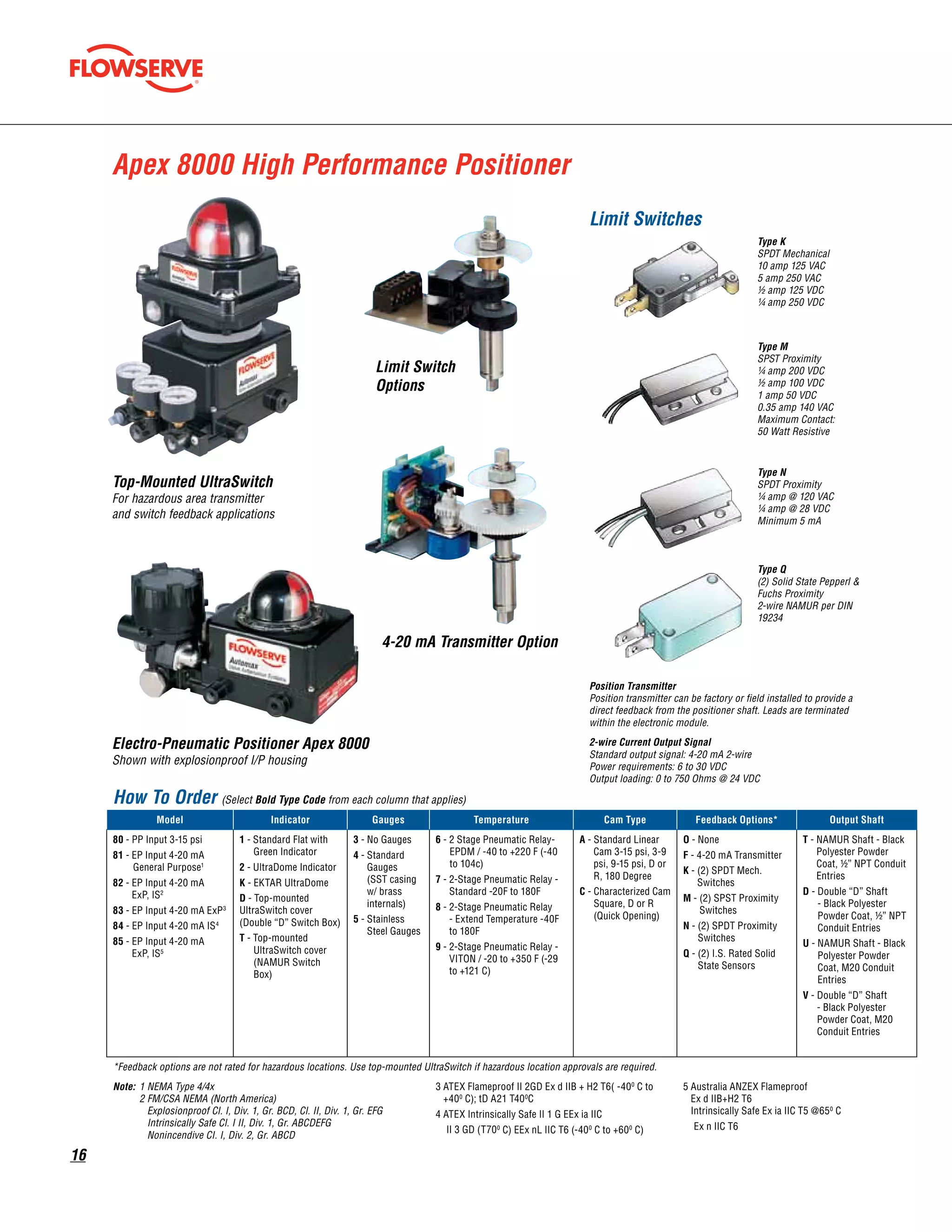 Automax Rotary Switches and Positioners | PDF