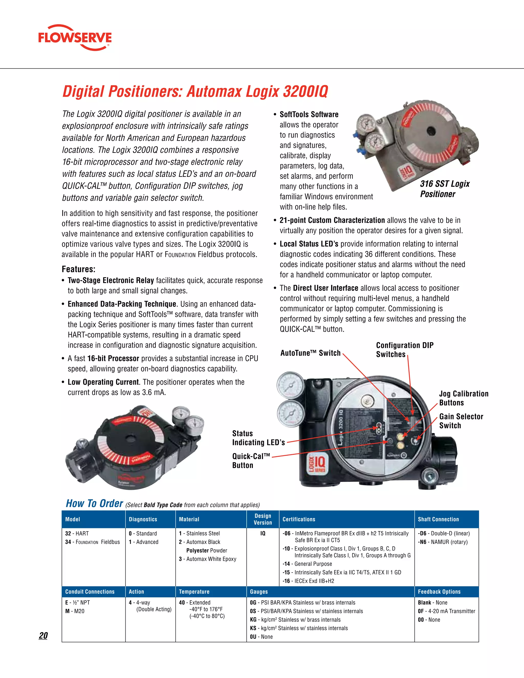 Automax Rotary Switches and Positioners | PDF