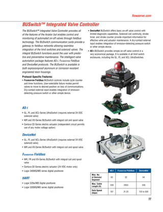 Automax Rotary Switches and Positioners | PDF