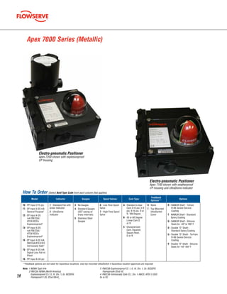 Automax Rotary Switches and Positioners | PDF