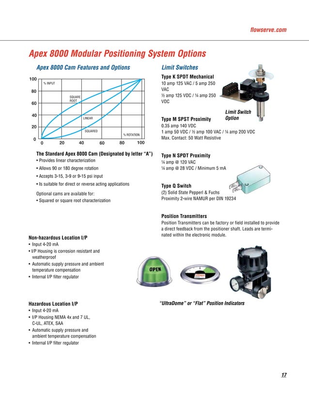 Automax Rotary Switches and Positioners | PDF