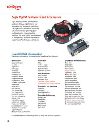 Automax Rotary Switches and Positioners | PDF