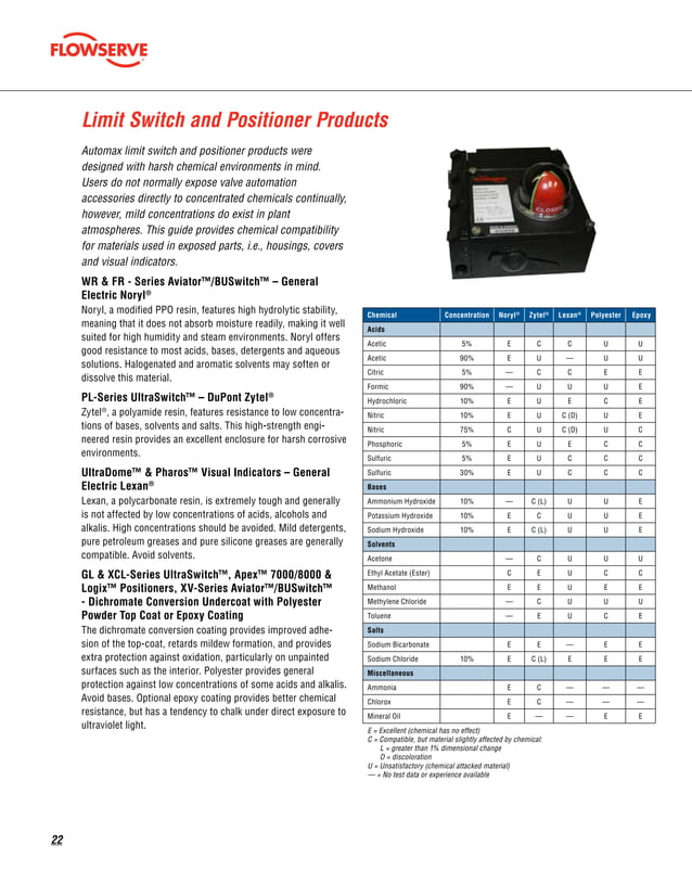 Automax Rotary Switches and Positioners | PDF