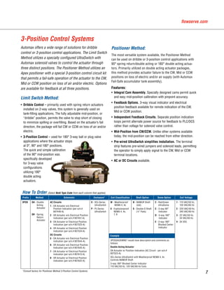 Automax Rotary Switches and Positioners | PDF