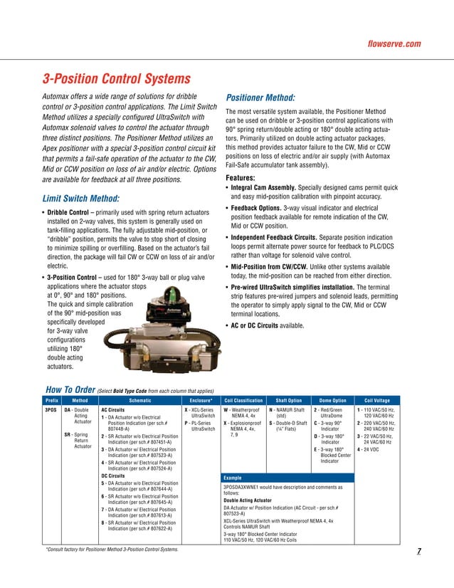 Automax Rotary Switches and Positioners | PDF