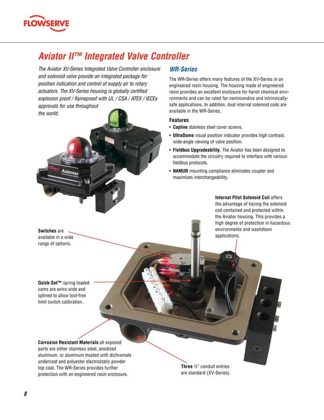 Automax Rotary Switches and Positioners | PDF
