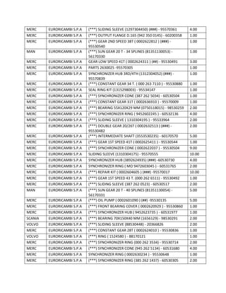 AUTOMECHANIKA CLEARANCE OFFER - EUROPEAN TRUCK AND TRAILER PARTS | PDF
