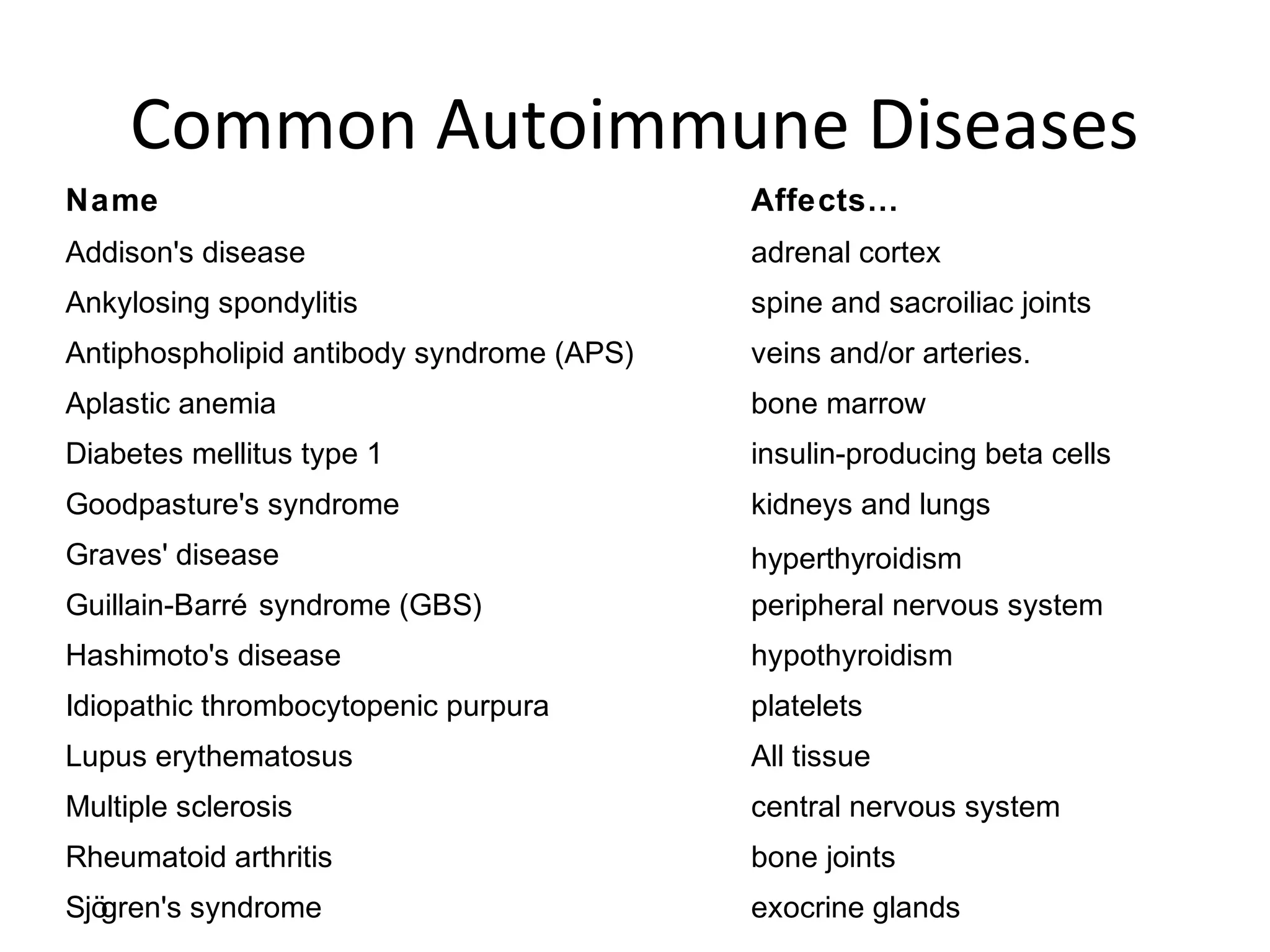 Autoimmune DIseases : Types, Mechanism, Diagnosis, Treatment | PPT