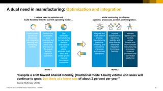 Leading in Digital Manufacturing | PDF