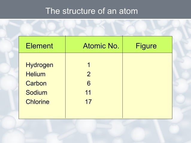 Automic structure | PPT