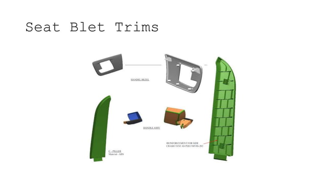 automitive Plastic Trims with Side B Features.pptx