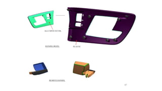 automitive Plastic Trims with Side B Features.pptx