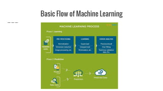 Automatic Machine Learning, AutoML | PDF