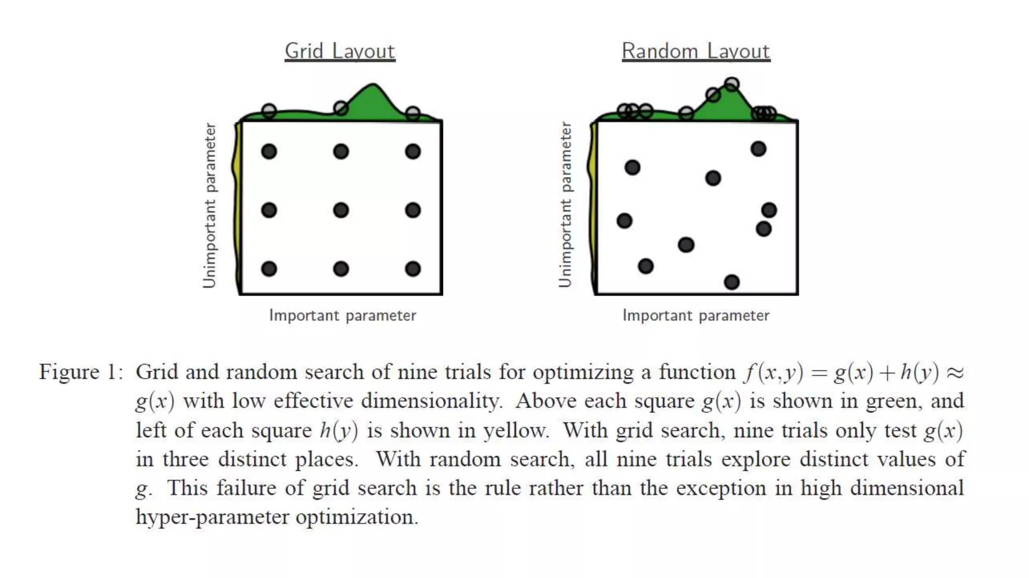 Automated Machine Learning (Auto ML) | PPTX