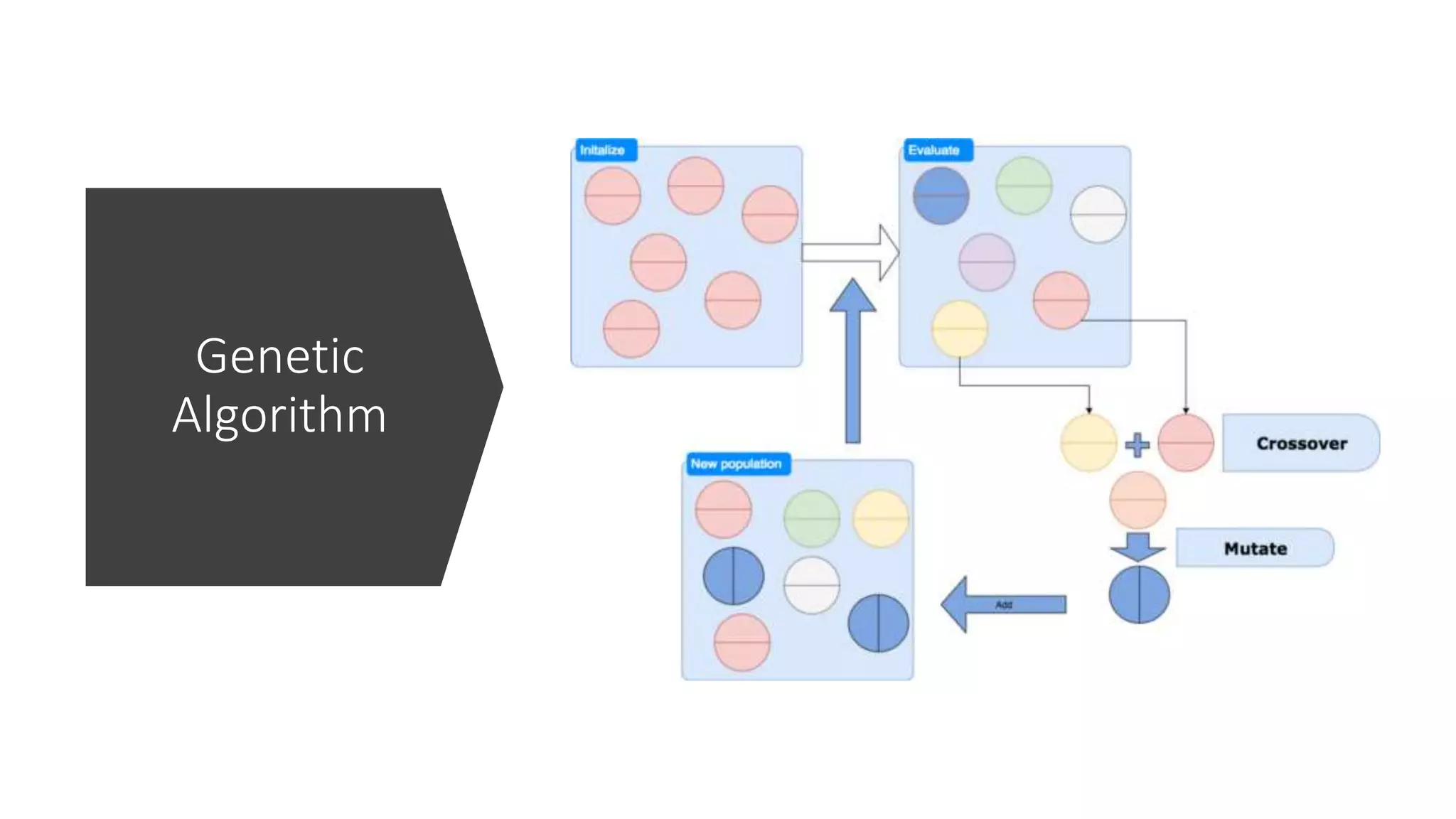 Automated Machine Learning (Auto ML) | PPTX