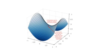 Automated Machine Learning (Auto ML) | PPTX