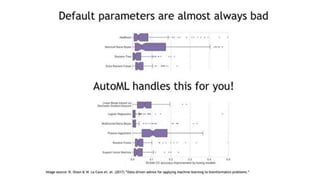 Automated Machine Learning (Auto ML) | PPTX