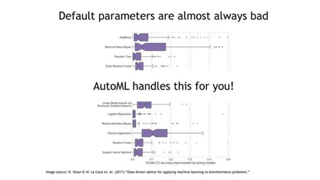 Automated Machine Learning (Auto ML) | PPTX