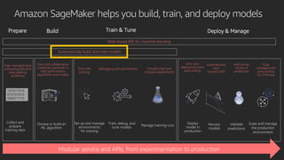 Building Machine Learning Models Automatically (June 2020) | PPT