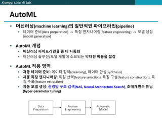 AutoML.pptx