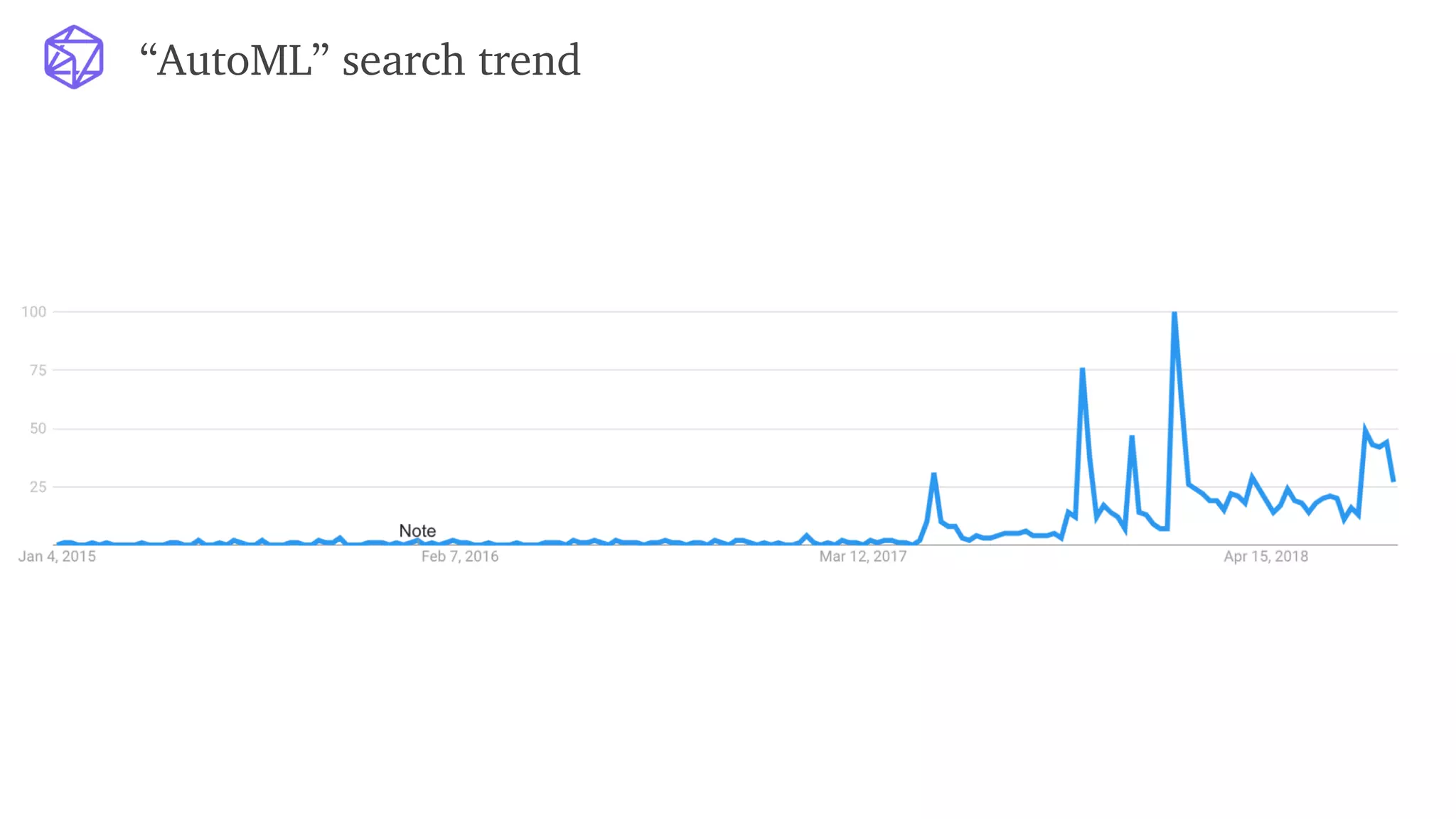 AutoML - The Future of AI | PDF