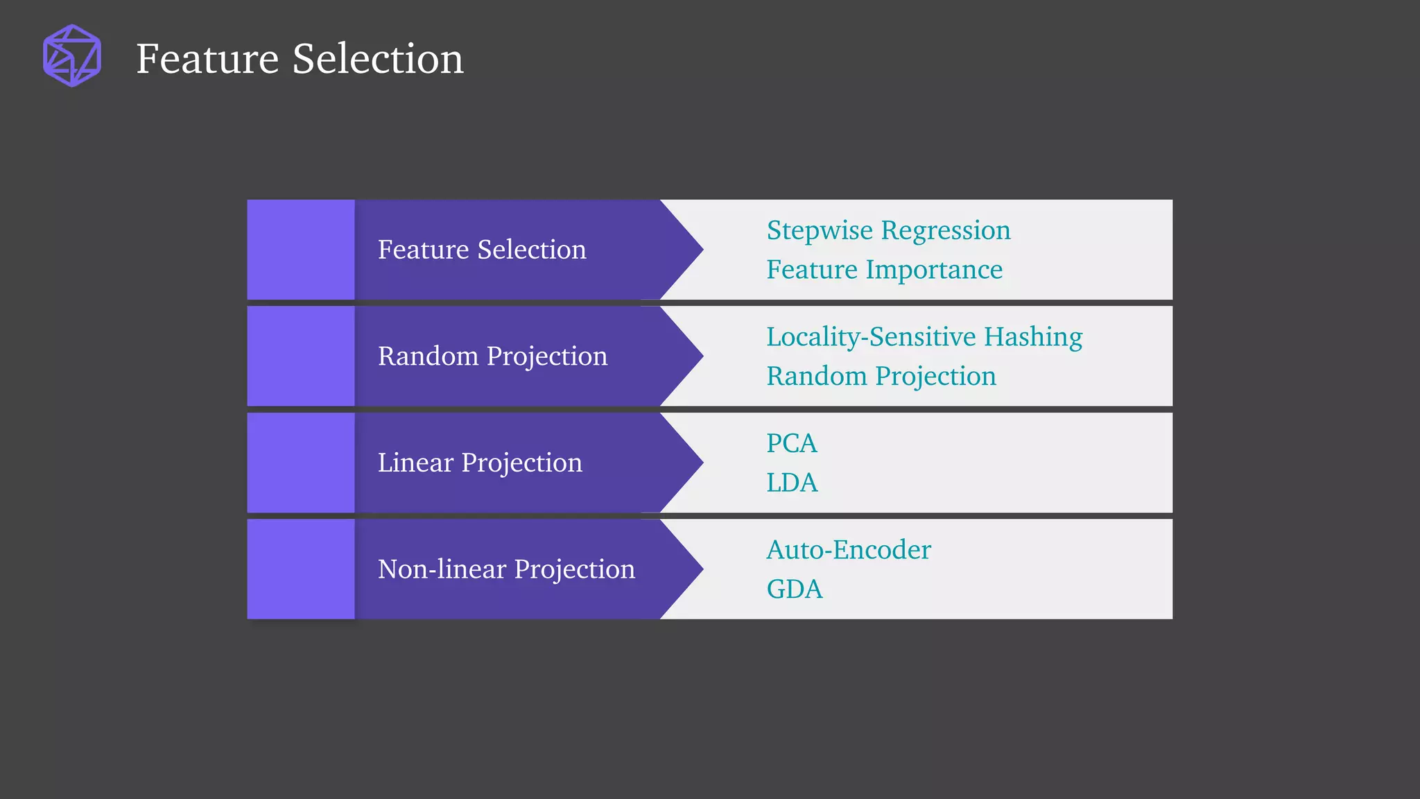 AutoML - The Future of AI | PDF