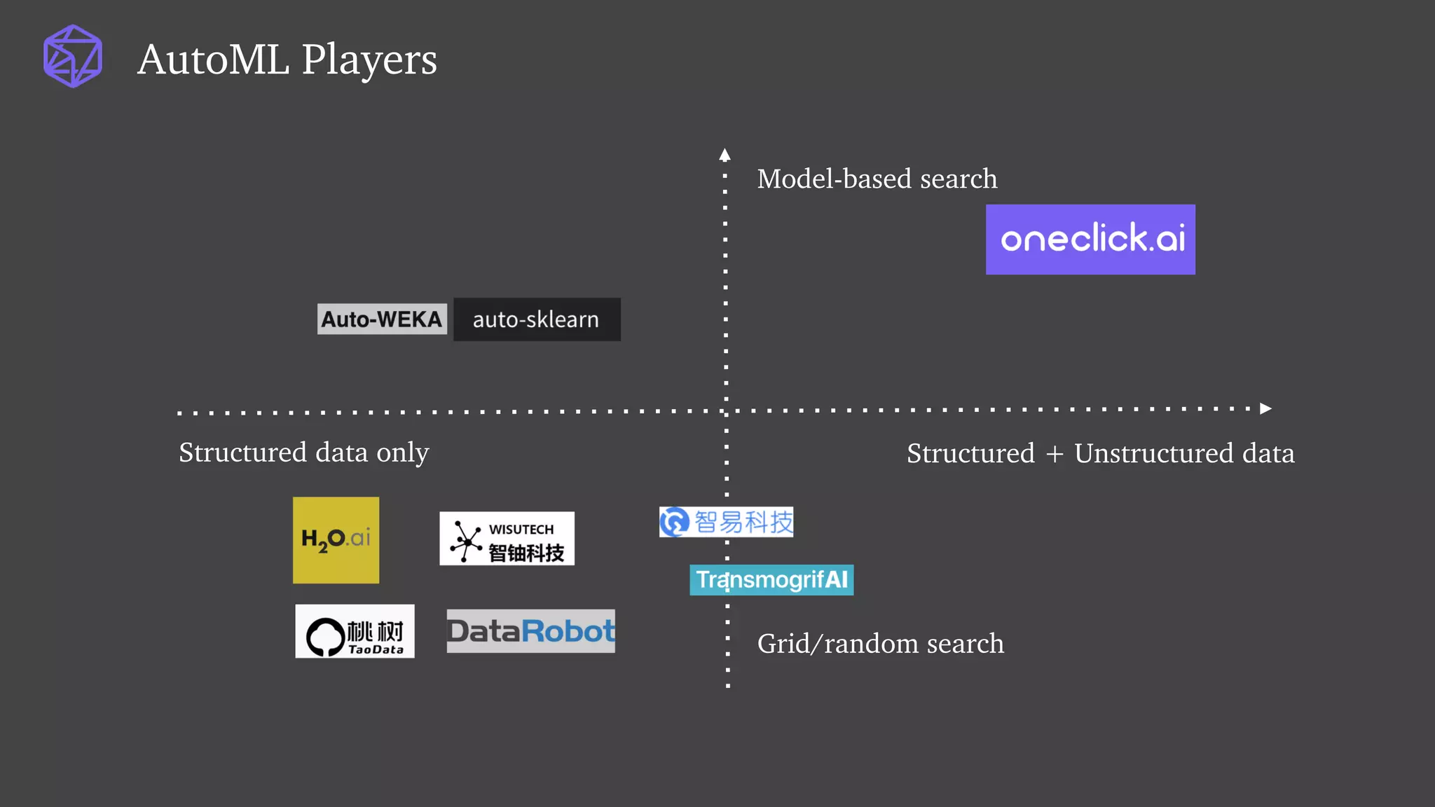 AutoML - The Future of AI | PDF