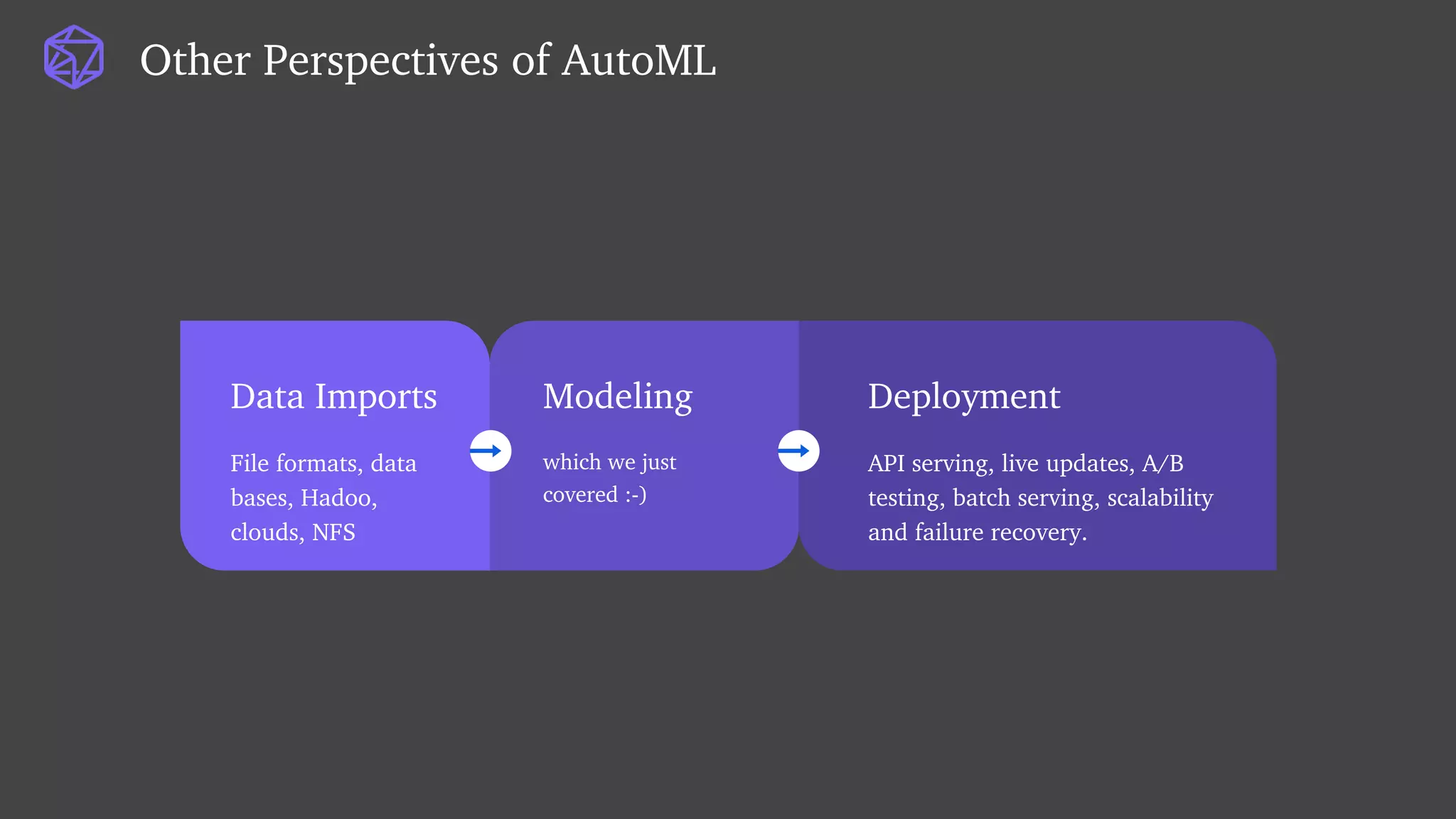 AutoML - The Future of AI | PPT