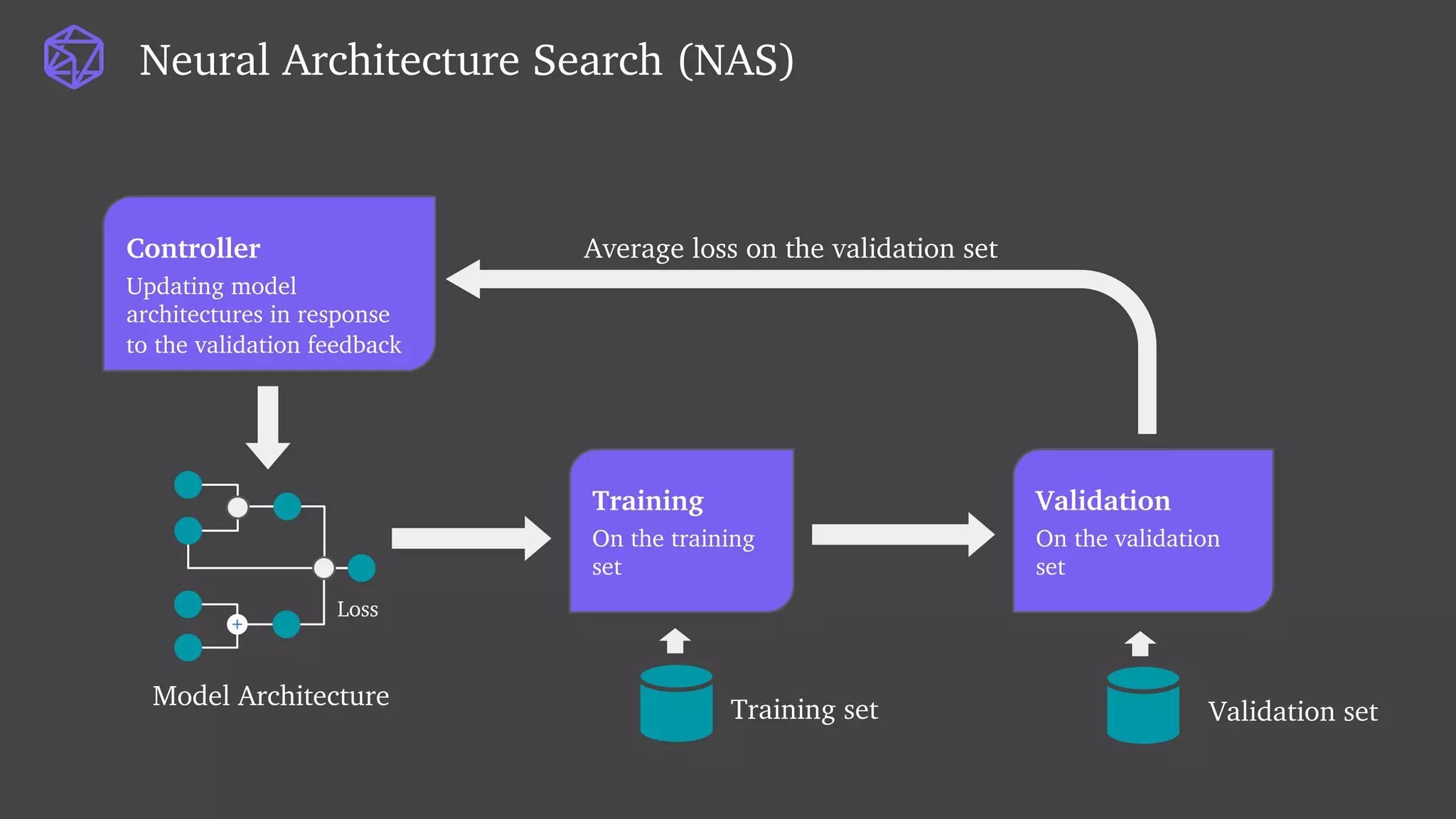 AutoML - The Future of AI | PDF