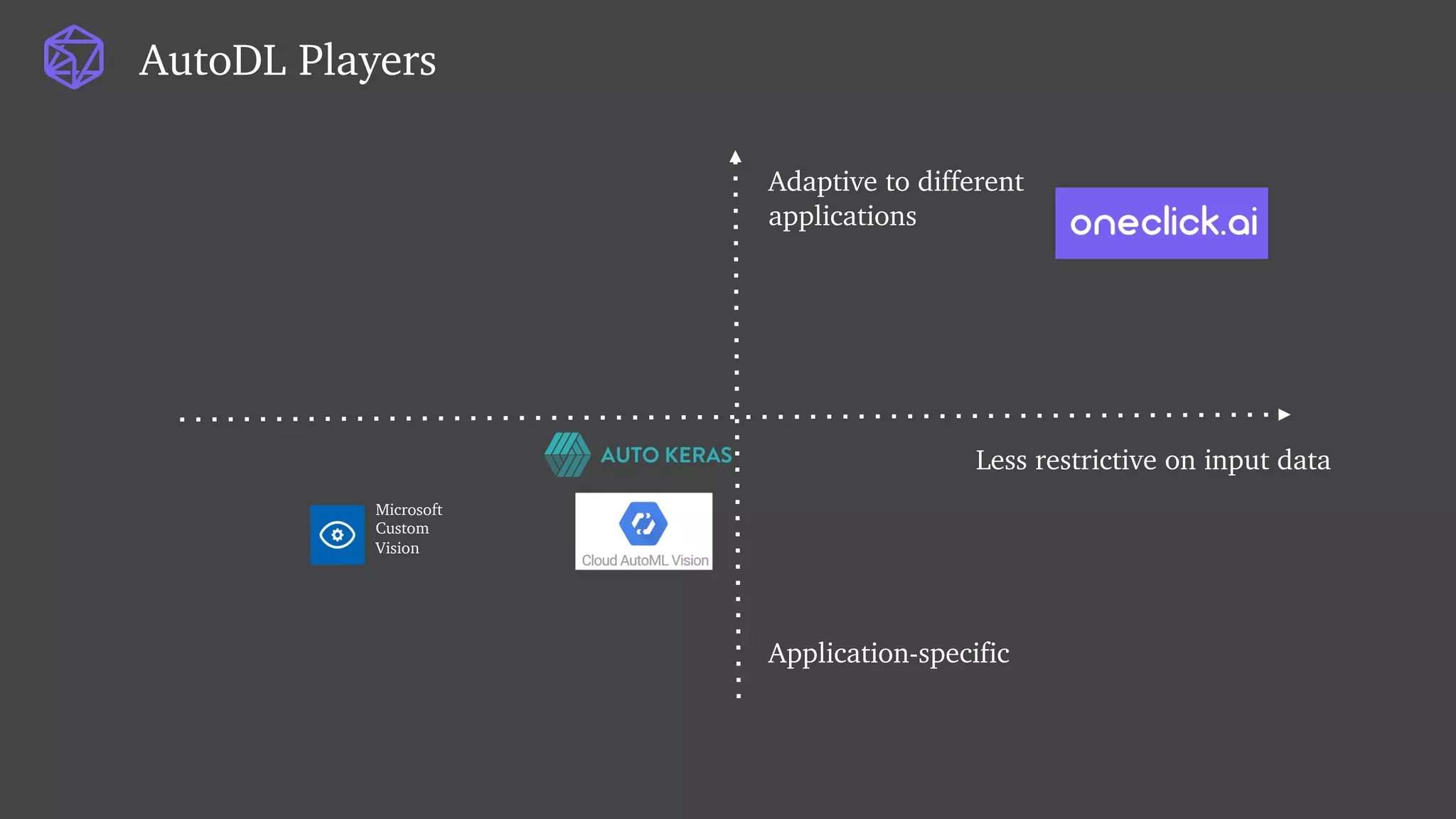 AutoML - The Future of AI | PDF
