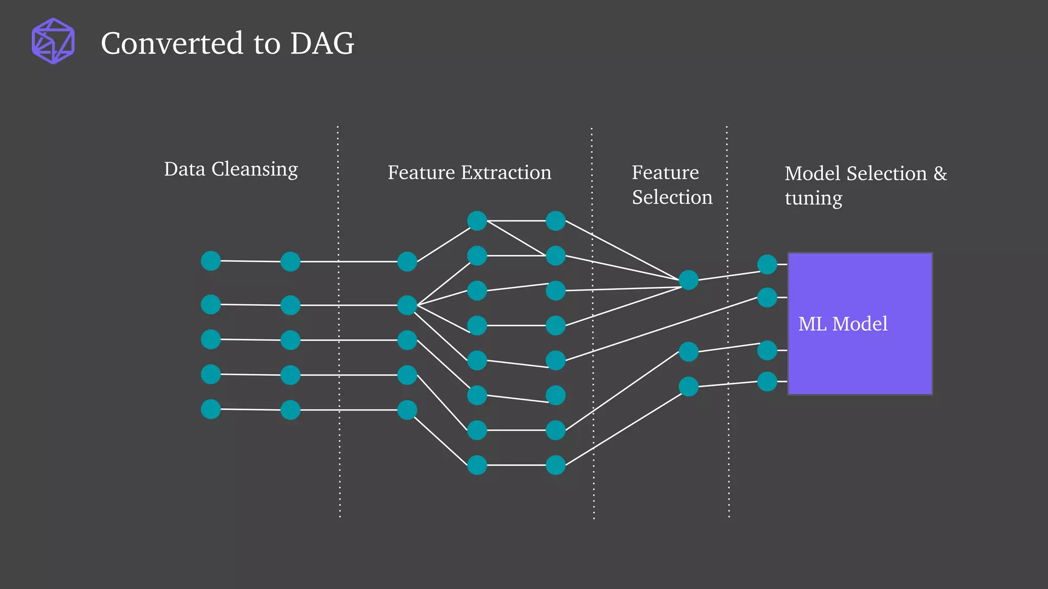 AutoML - The Future of AI | PDF