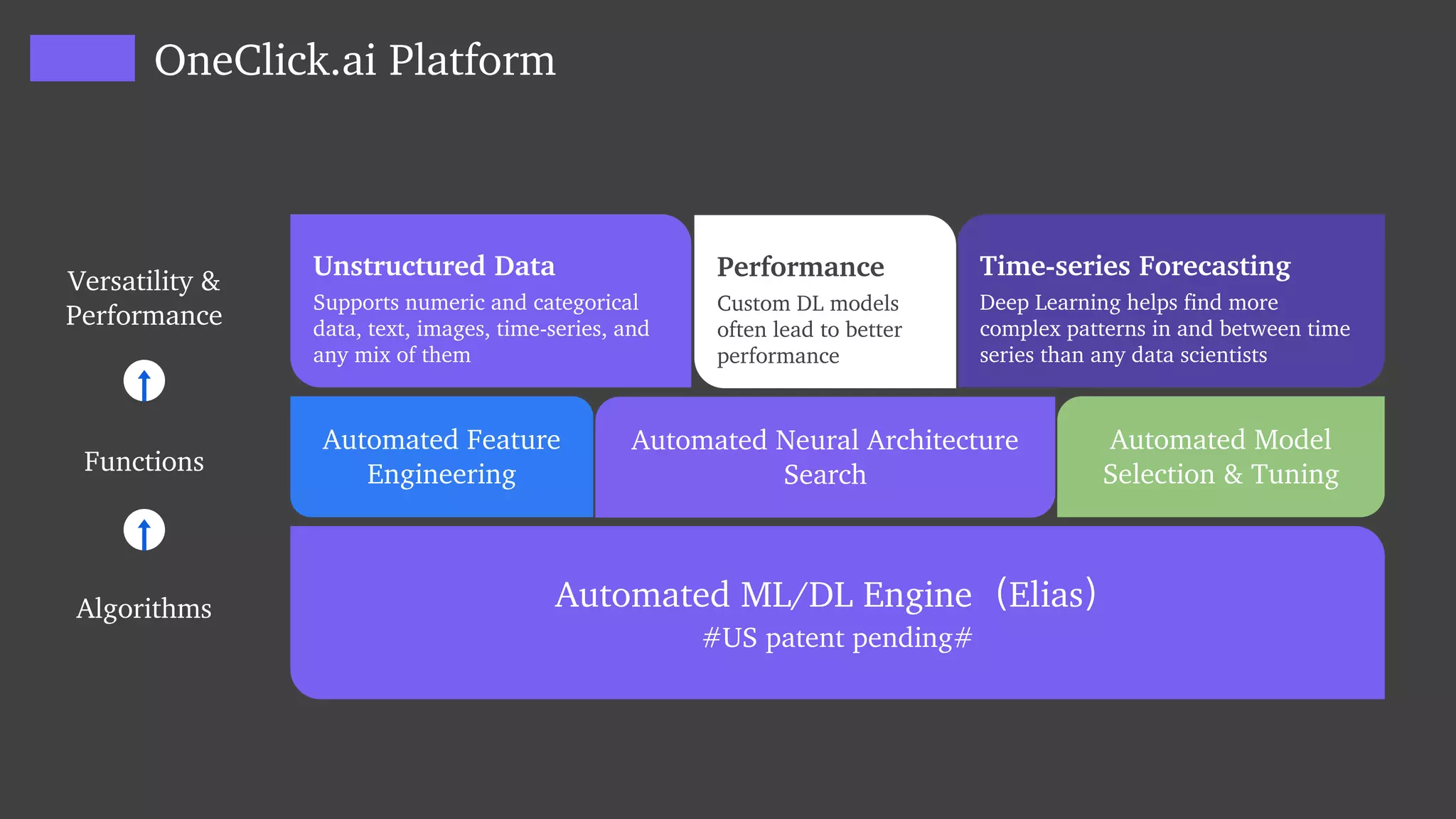 AutoML - The Future of AI | PDF