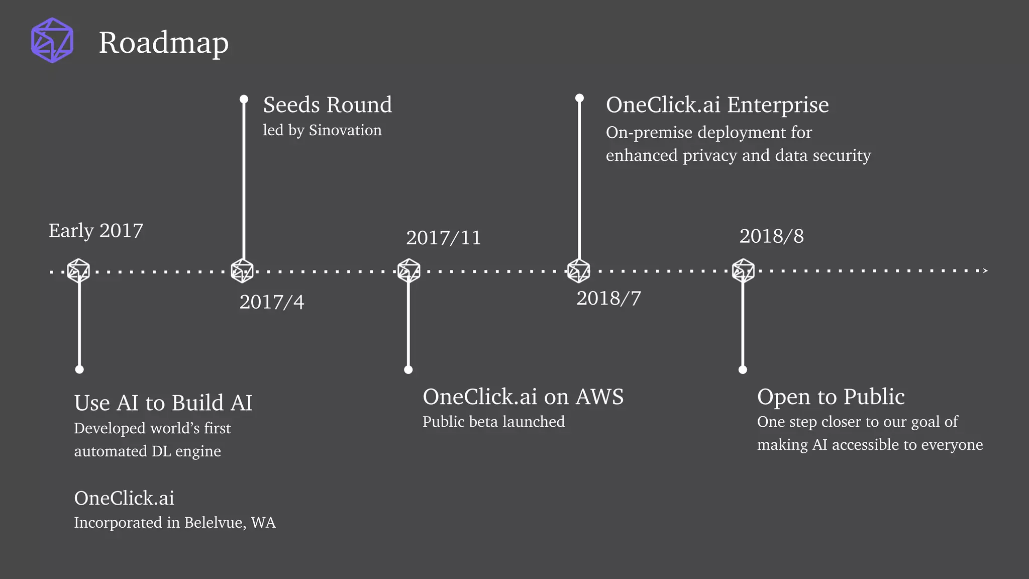 AutoML - The Future of AI | PDF