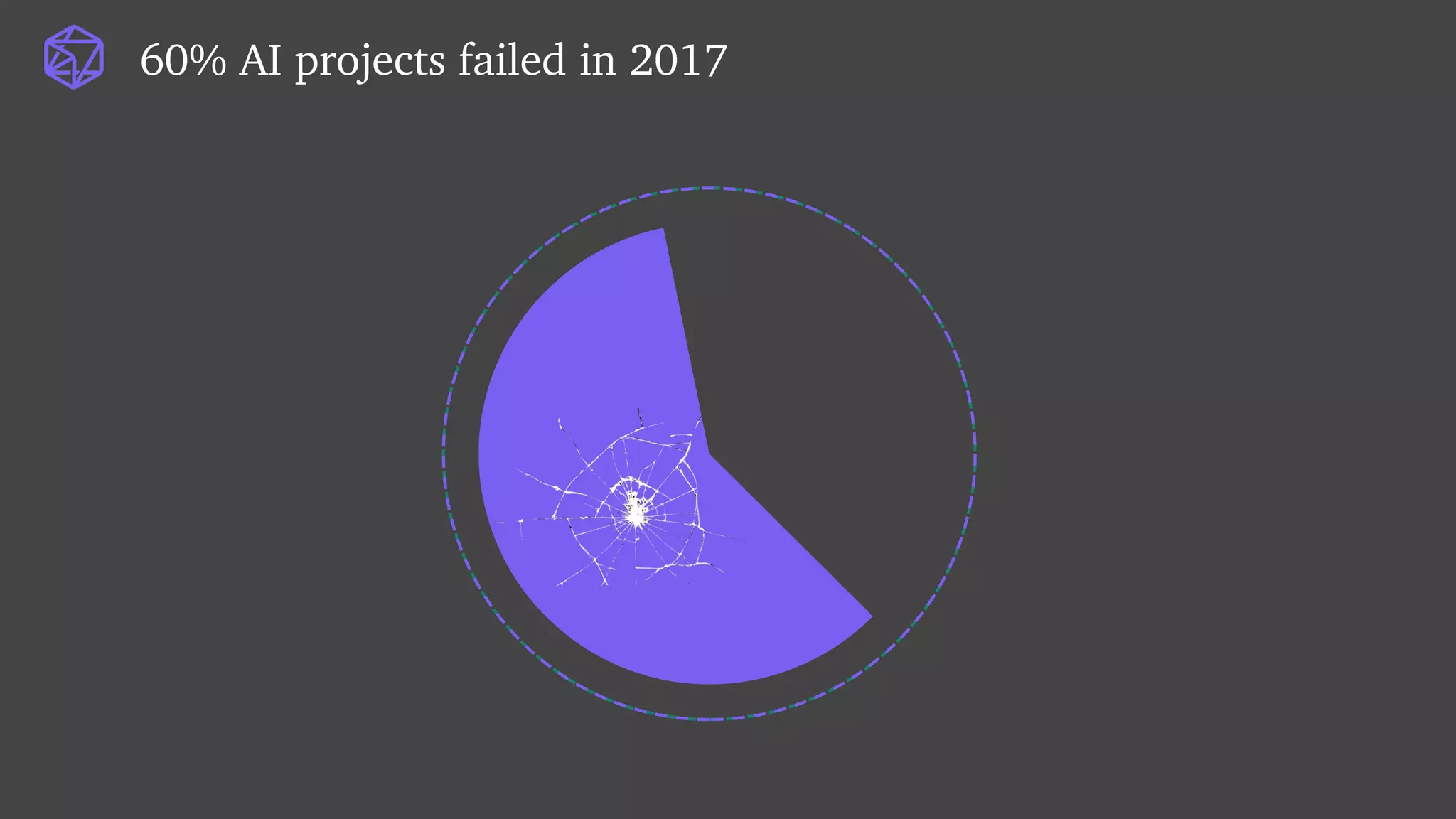 AutoML - The Future of AI | PDF