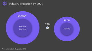 AutoML - The Future of AI | PDF