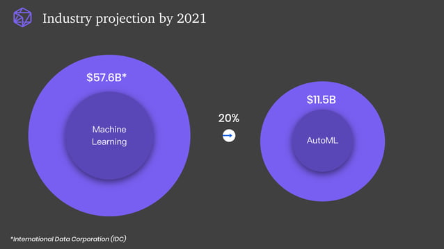 AutoML - The Future of AI | PDF
