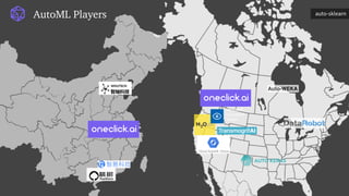 AutoML - The Future of AI | PDF
