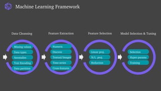 AutoML - The Future of AI | PDF