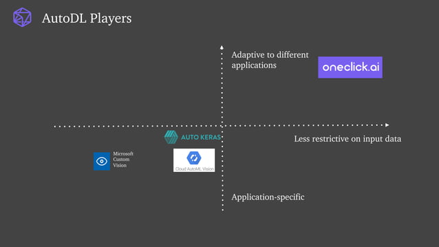 AutoML - The Future of AI | PDF