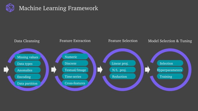 AutoML - The Future of AI | PDF