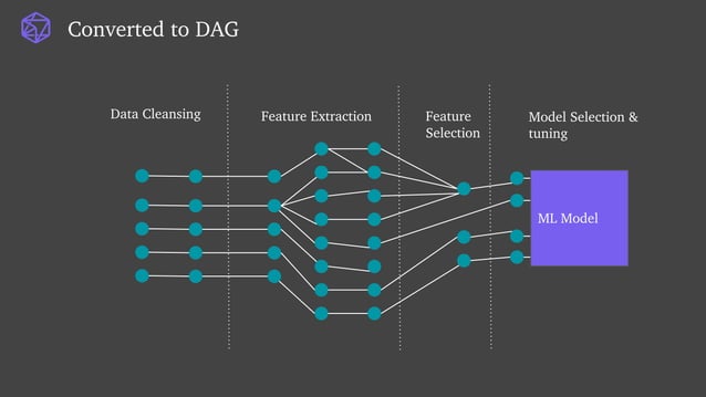 AutoML - The Future of AI | PDF