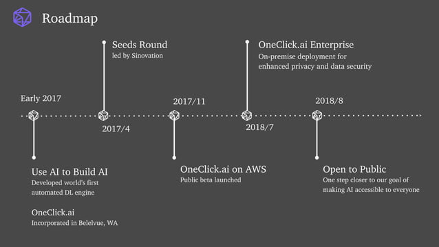 AutoML - The Future of AI | PDF