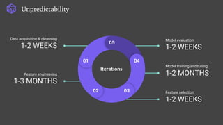AutoML - The Future of AI | PDF