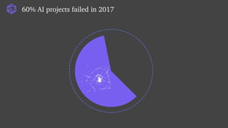 AutoML - The Future of AI | PDF