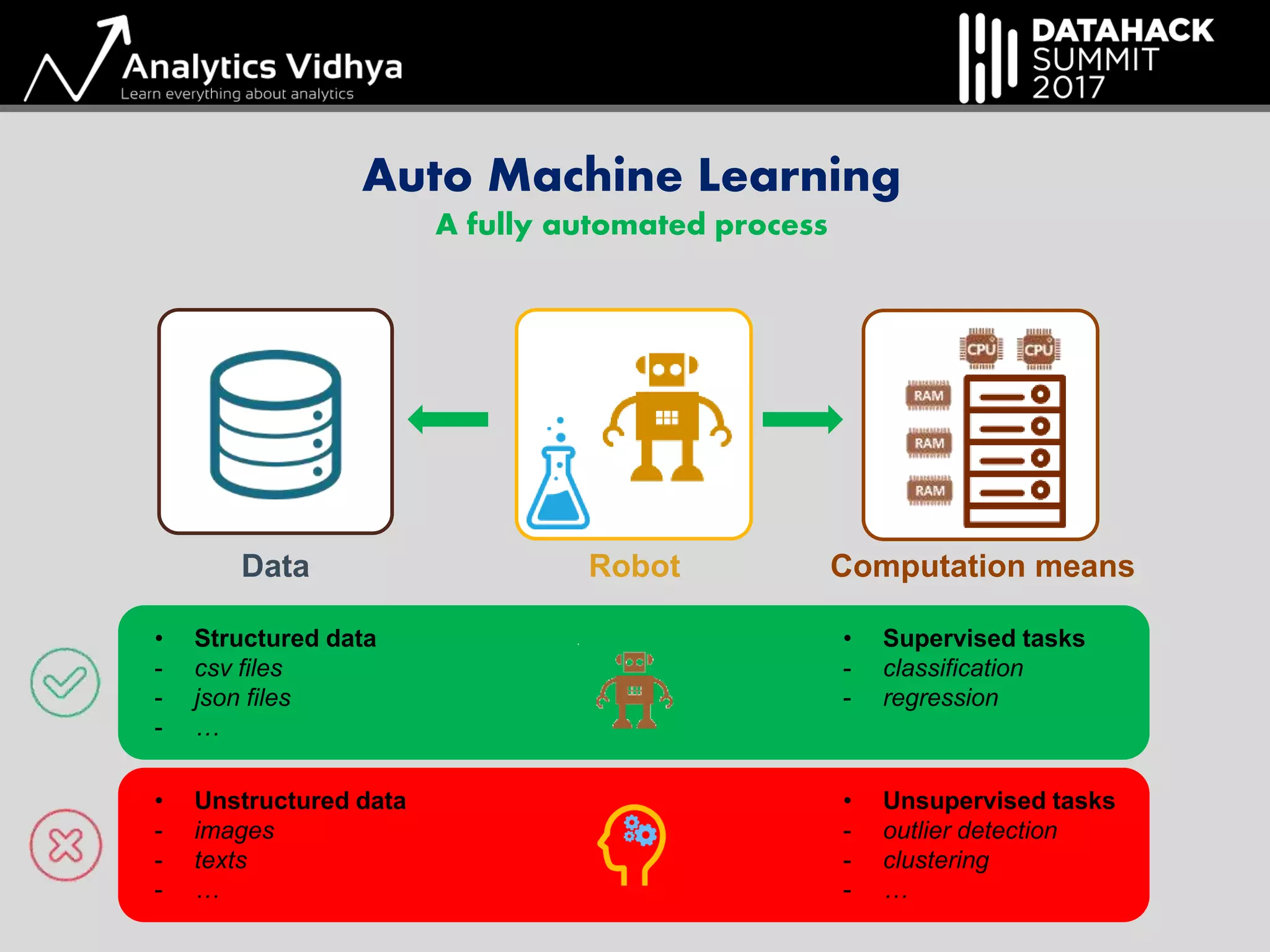 Automate Machine Learning Pipeline Using MLBox | PPT