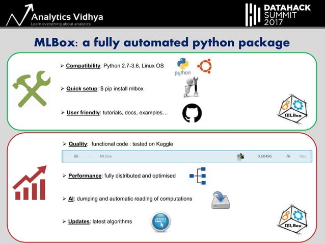 Automate Machine Learning Pipeline Using MLBox | PPT