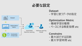 AutoML & InterpretML (2019/11/27 Deep Learning Lab 講演資料) | PPT