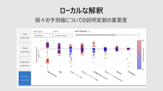 AutoML & InterpretML (2019/11/27 Deep Learning Lab 講演資料) | PPT