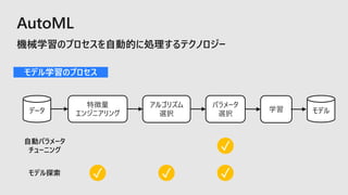 AutoML & InterpretML (2019/11/27 Deep Learning Lab 講演資料) | PPT