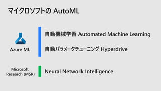 AutoML & InterpretML (2019/11/27 Deep Learning Lab 講演資料) | PPT